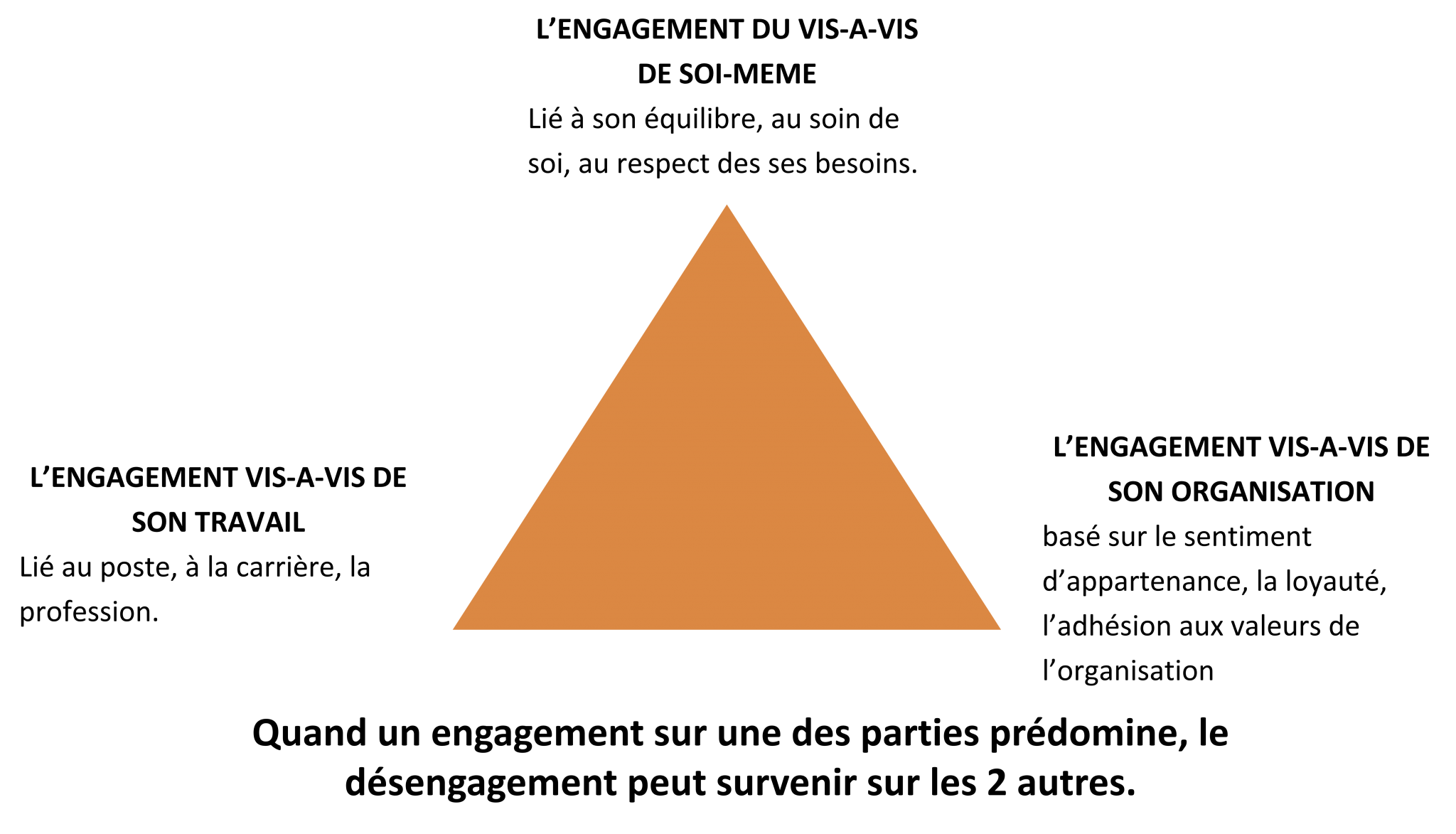 Comment favoriser l’engagement des salariés ? – Cercle des Managers éclairés